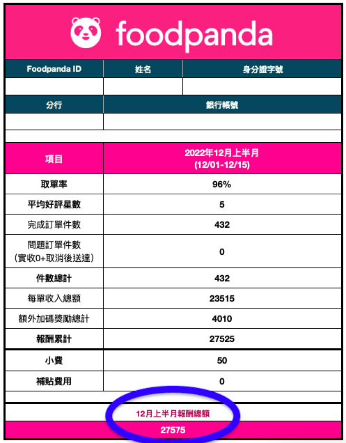 2023最新｜熊貓foodpanda外送心得｜公開薪水收入｜實測接單影片 | 莎拉莎拉帶你去旅行～