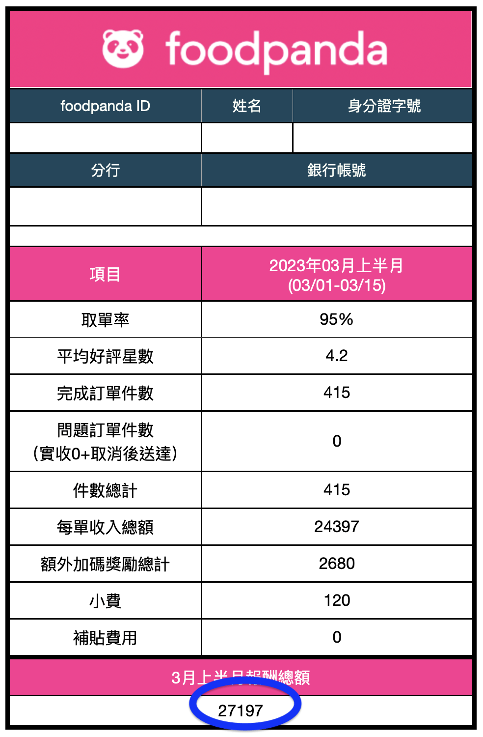 2023熊貓Foodpanda薪水收入大公開｜外送員必看送餐心得常見問題大補帖 | 莎拉莎拉帶你去旅行～