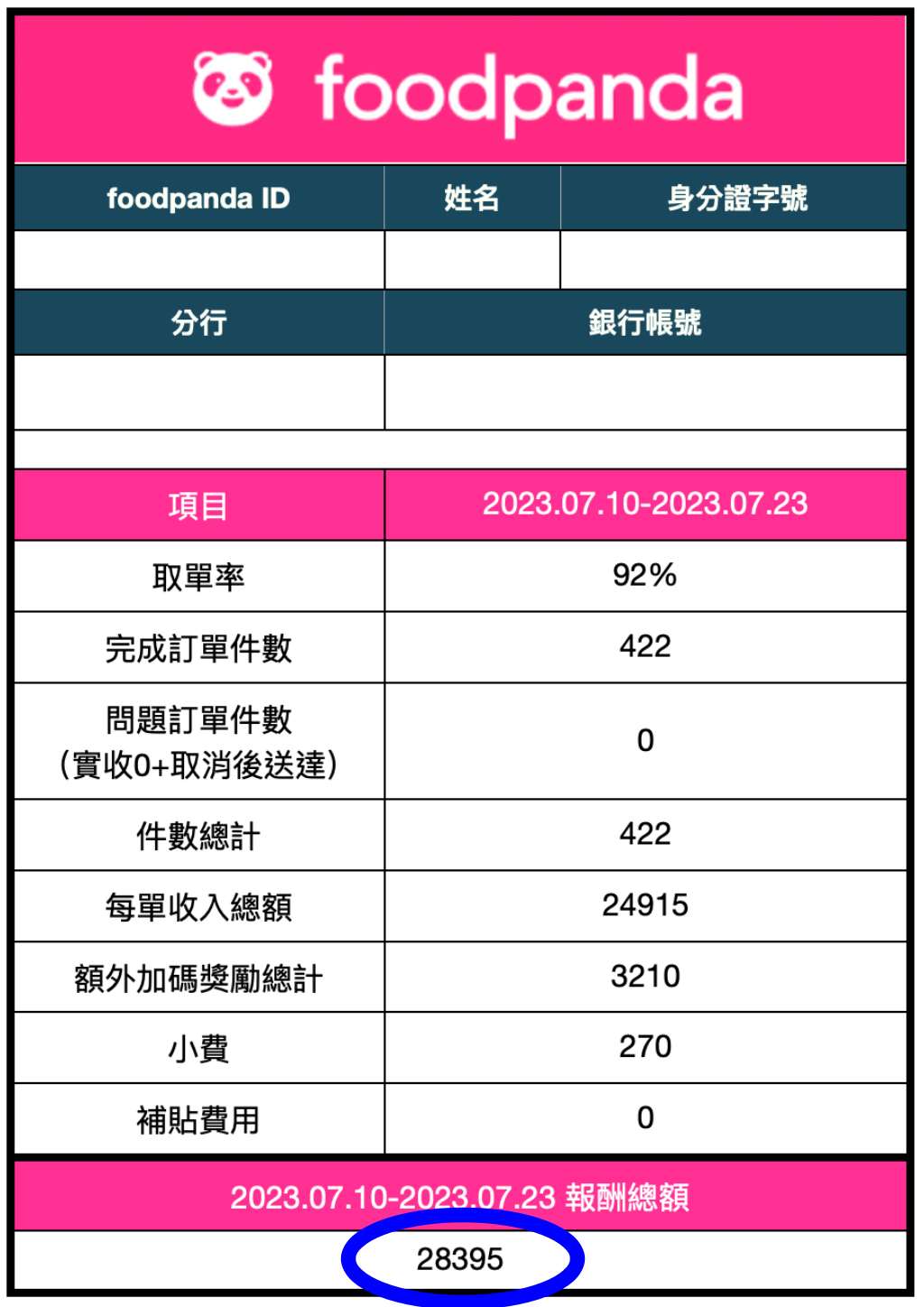 2024最新｜熊貓foodpanda外送心得｜公開薪水收入｜實測接單影片 | 莎拉莎拉帶你去旅行～