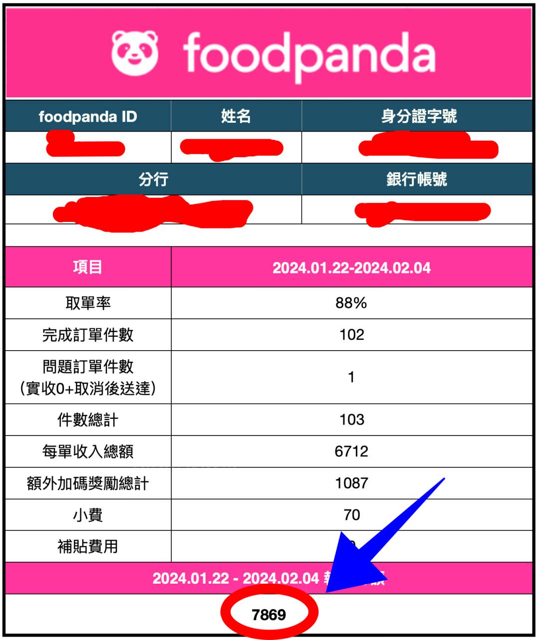 foodpanda外送薪水有多少？一單多少錢？熊貓外送收入真相大公開 – 莎拉莎拉帶你去旅行～